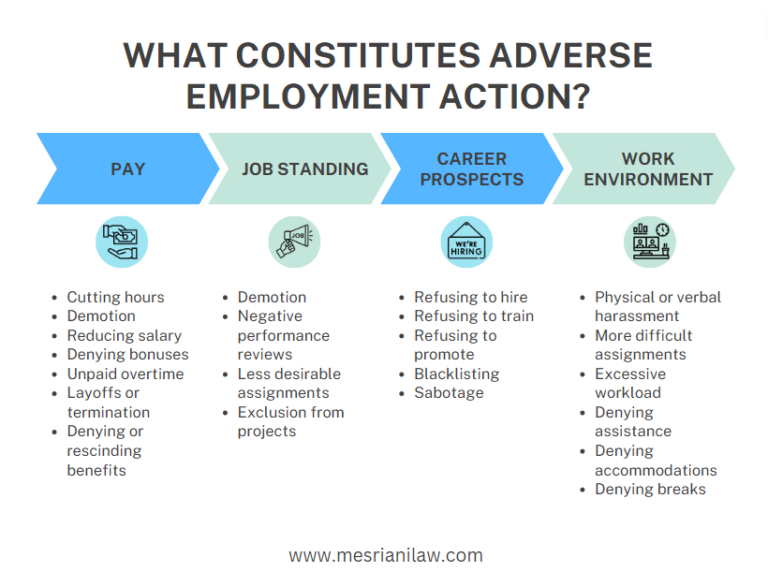 What is an Adverse Employment Action? | Mesriani Law Group